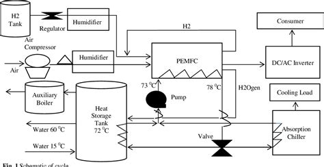 Figure 1 From Performance Analysis Of A Combined Cooling Heating And
