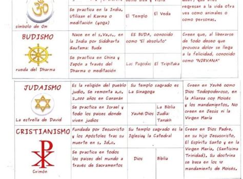 Explorando Los Diferentes Tipos De Religiones Cristianas Una Guía