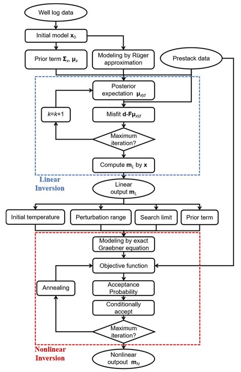 Remote Sensing Free Full Text Sequential Seismic Anisotropic