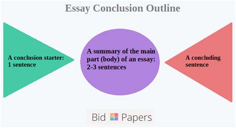 Conclusion Paragraph Structure Snetlasi