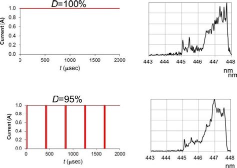 spectral comparison between dc1 0a and pwm d 95 download