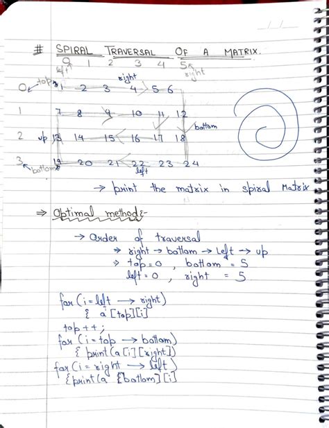 Vinay Dhiman On Linkedin Day 26 Solving Dsa Spiral Traversal Of A Matrix