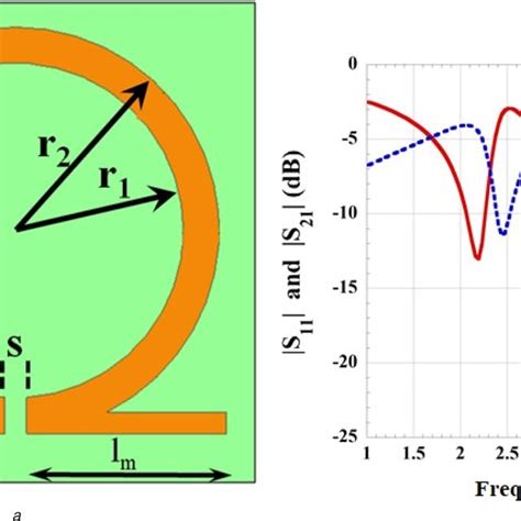 Metamaterial Unit Cell A Schematic Topology Of Mtm Unit Cell B