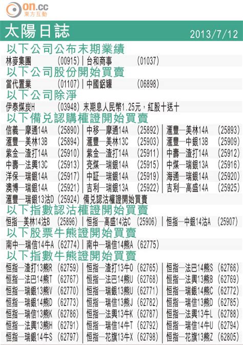 Fundman睇市美股 高處未算高 太陽報