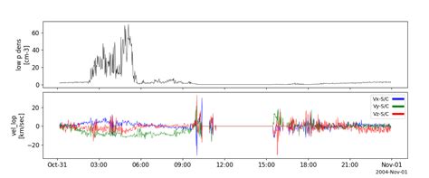 Lanl — Pyspedas 1728 Documentation