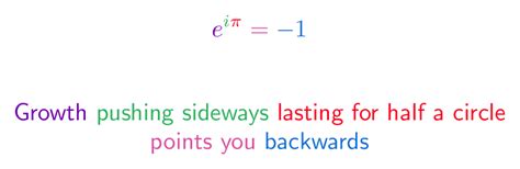 Euler Identity Explained For Dummies Complex Numbers Explanation Of