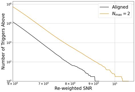 Figure Generation — A Search Technique To Observe Precessing Compact Binary Mergers In The