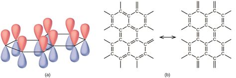 Graphite Structure Pi Bonds