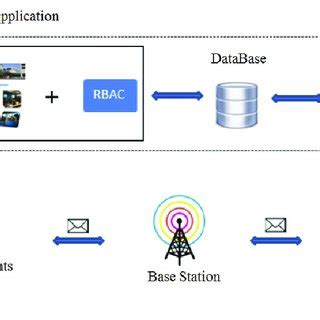 Structure Of Web Based Messaging Application Download Scientific Diagram