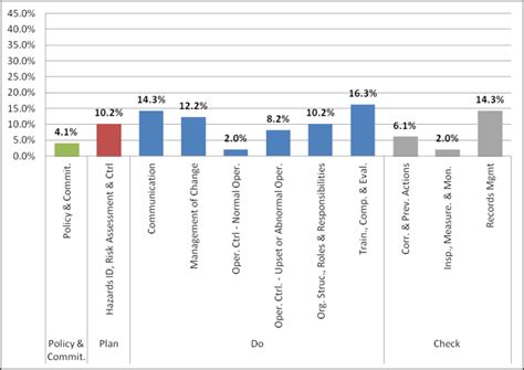 2011 Bc Ogc Integrity Audit Findings By Ms Subelements Download