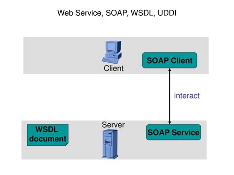 Ppt Dynamic Hypermedia Generations Through A Mediator Using Crm And