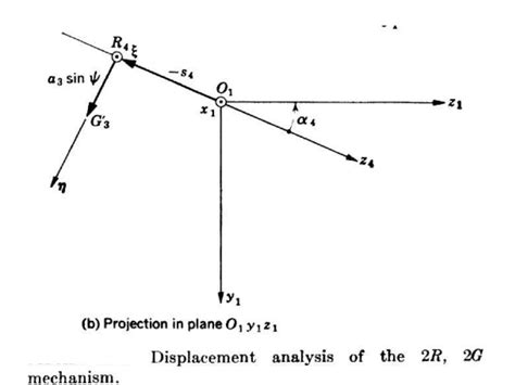 Spatial Mechanism And DH Parameters PPT
