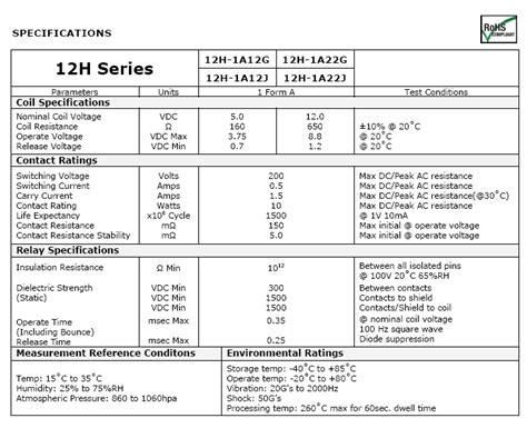 Standard 12h Series B Sanyu Electric Inc