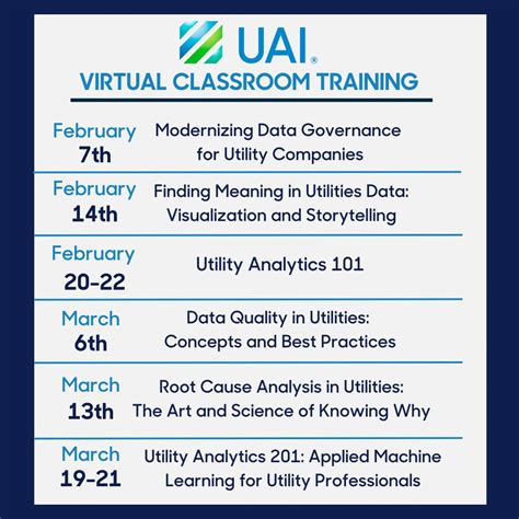 Utility Analytics Institute Uai On Linkedin Uai Utilityanalytics