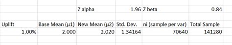 Part 2 Minimum Detectable Effect As A Function Of Sample Size Crap Talks