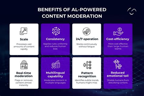 how to build an ai powered content moderation engine on aws