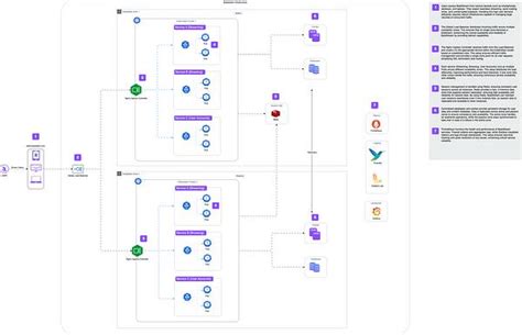 Carlos M On Linkedin Part 2 Optimizing Kubernetes Traffic Management