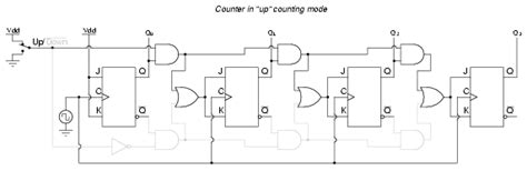 Synchronous Counters Sequential Circuits Electronics Textbook