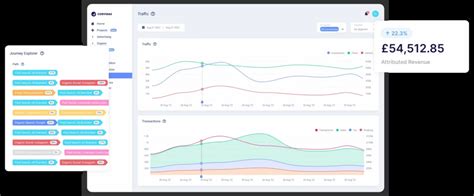Gdpr Compliant Analytics Google Analytics Alternative