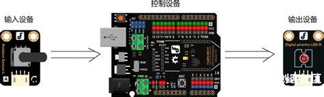 Arduino教程中级 项目六 灯光调节器 Arduino智造
