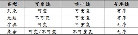 python的集合、总结例题篇（下） python之集合编程题 csdn博客