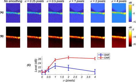 A Denoising Masks Computed From The Coherence Factor And After A Download Scientific Diagram