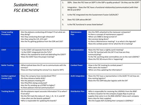 Ppt Sustainment Personnel Services Excheck Powerpoint Presentation Free Download Id2402384
