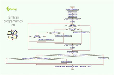 Arreglos PSeint Categoria De Automovilistas Tutorias Co