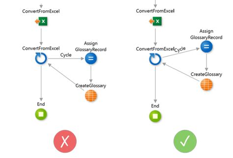 A Code Style Guide For Outsystems Outsystems Code Guide Phoenixdx