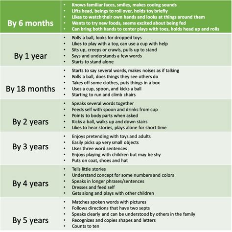 Watch Me Grow Early Intervention Community Action Partnership Of