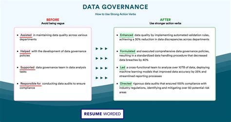 Data Governance Examples Across Industries