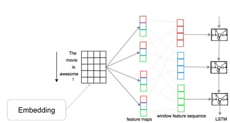 Bert Vs Gpt A Tale Of Two Transformers That Revolutionized Nlp By