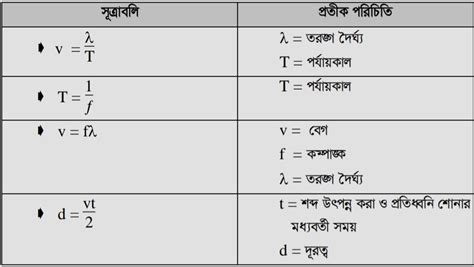 Ssc Physics Chapter 07 পদার্থবিজ্ঞান অধ্যায় ০৭ তরঙ্গ ও শব্দ
