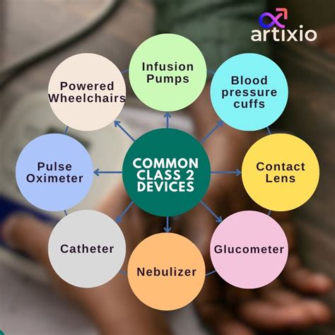 Class Ii Medical Devices Meaning Requirements Process Artixio