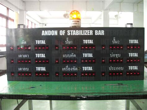 Gallery Andon Board