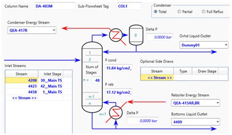 Chemengineering Special Issue Process Intensification For Chemical Engineering And Processing