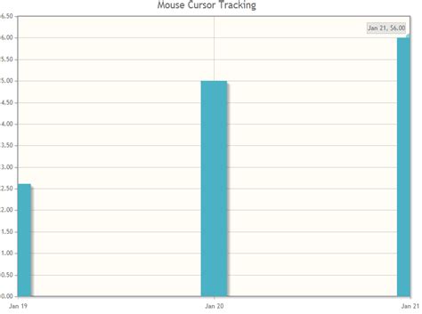Jquery Having Problems With JqPlot Bar Chart Stack Overflow