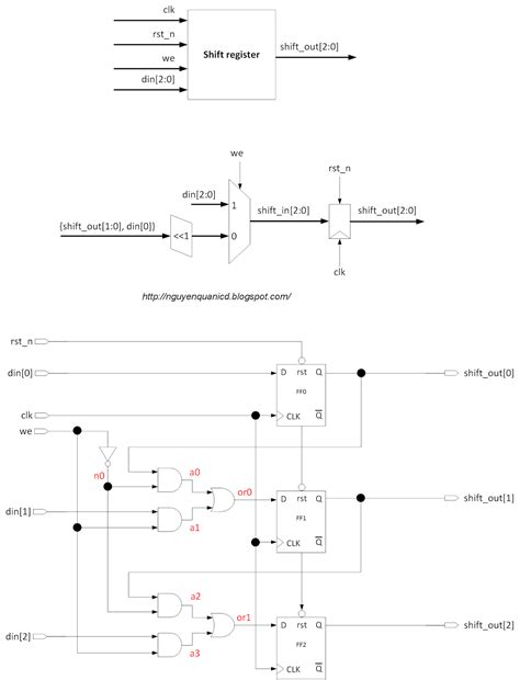 [dft] Mô Tả Cơ Bản Về Dft Design For Test ~ Vlsi Technology