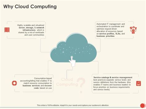 Why Cloud Computing Infrastructure Ppt Powerpoint Presentation Gallery Mockup Presentation