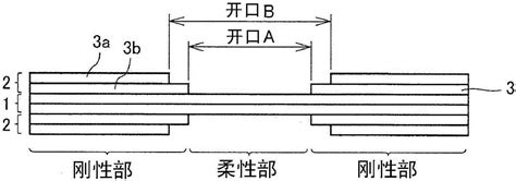 刚性柔性基板及其制造方法与流程