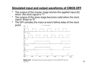 Cmos Sequential Logic Circuits And Analysis PPT