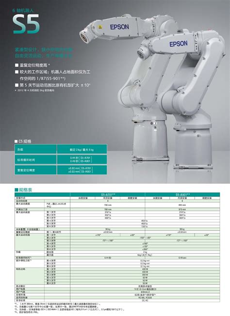 EPSON Robot 菁特智能franka onrobot robotiq kuka iiwa灵巧手Tac3D六维力传感器