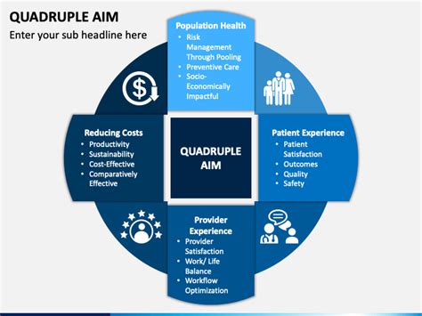 Quadruple Aim Framework Verybus