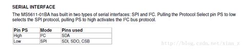 Stm32f4 使用spi读取气压计ms5611的数据并转化为大气压强spi读取ms5611气压 Csdn博客