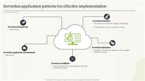 Serverless Computing V2 Serverless Application Patterns For Effective Implementation Ppt Powerpoint
