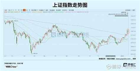 外资爆买也没用 作者 边疆塞外 数据支持 勾股大数据（网页链接）兔年开市前夕，诸多投资者相当之亢奋。 今日，a股大幅高开没有问题