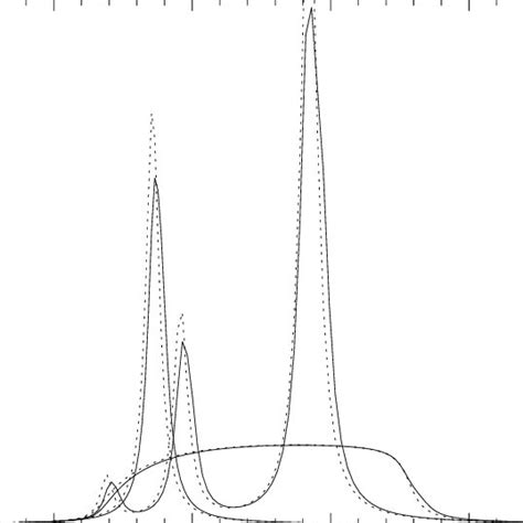 Calculated Extinction Cross Sections Of Spherical And Ellipsoidal Download Scientific Diagram