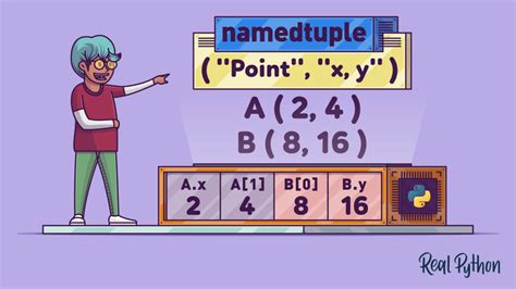 全网最适合入门的面向对象编程教程：34 Python的内置数据类型 Python常用复合数据类型：元组和命名元组 知乎