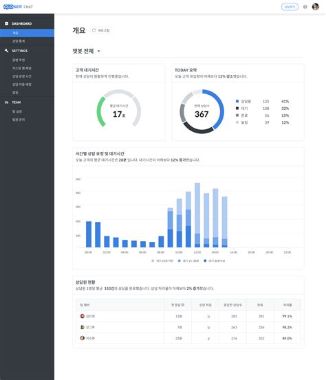 통계 Dashboard Closer 이용 가이드 In 2025 Templates Closer Syntax