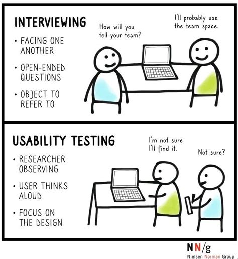 Engr Saikhul On Linkedin Userinterview Usabilitytesting